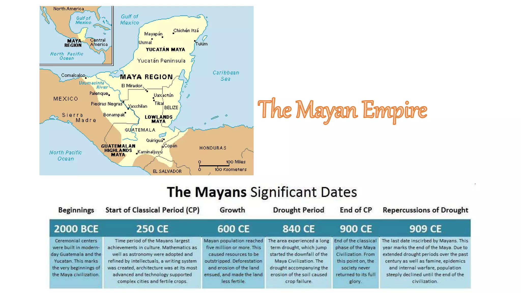 Mayan powerpoint | PPTX
