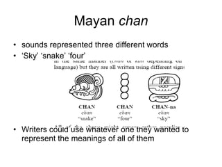 Mayan Writing | PPT