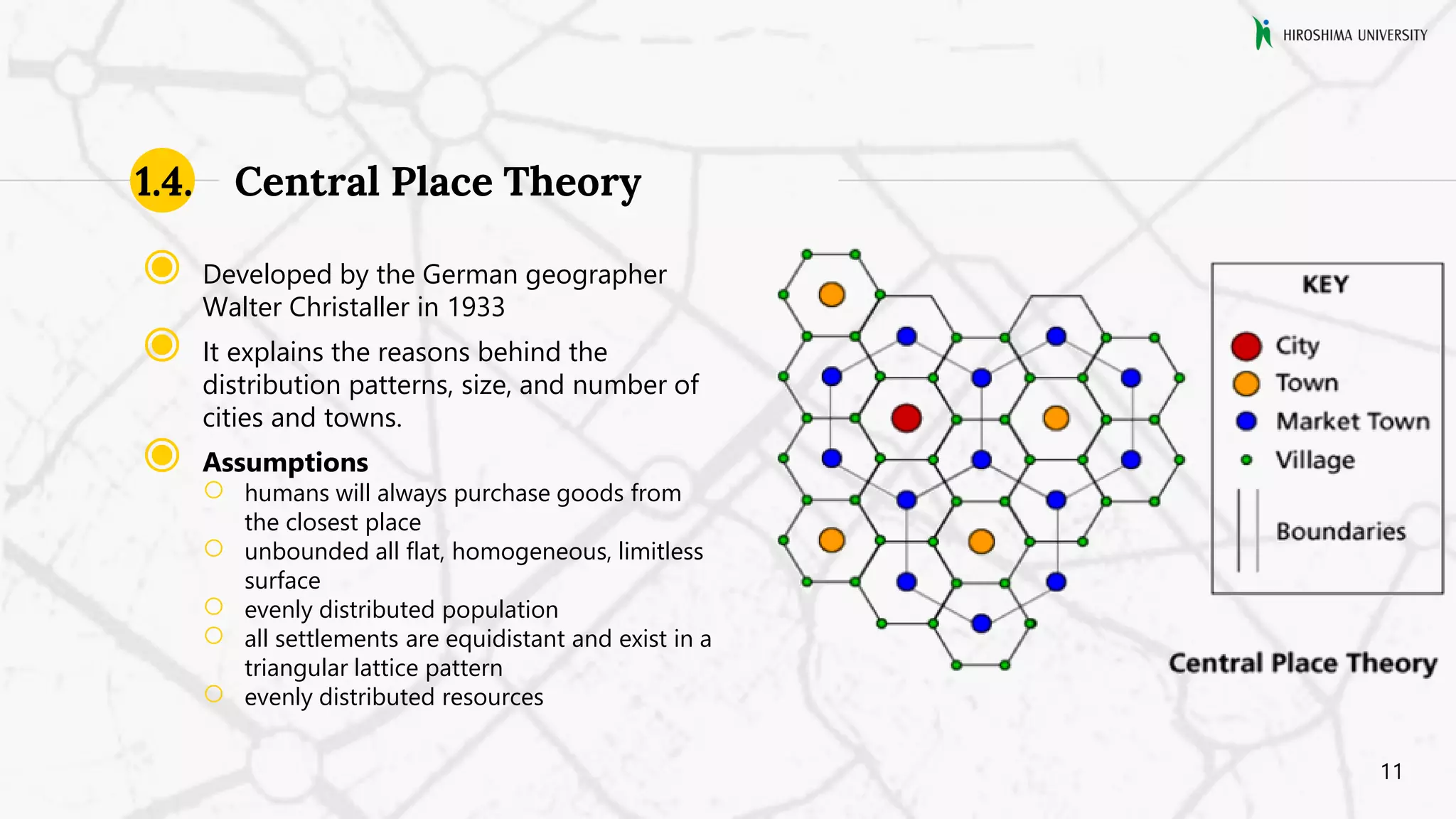 theories of city form | PDF