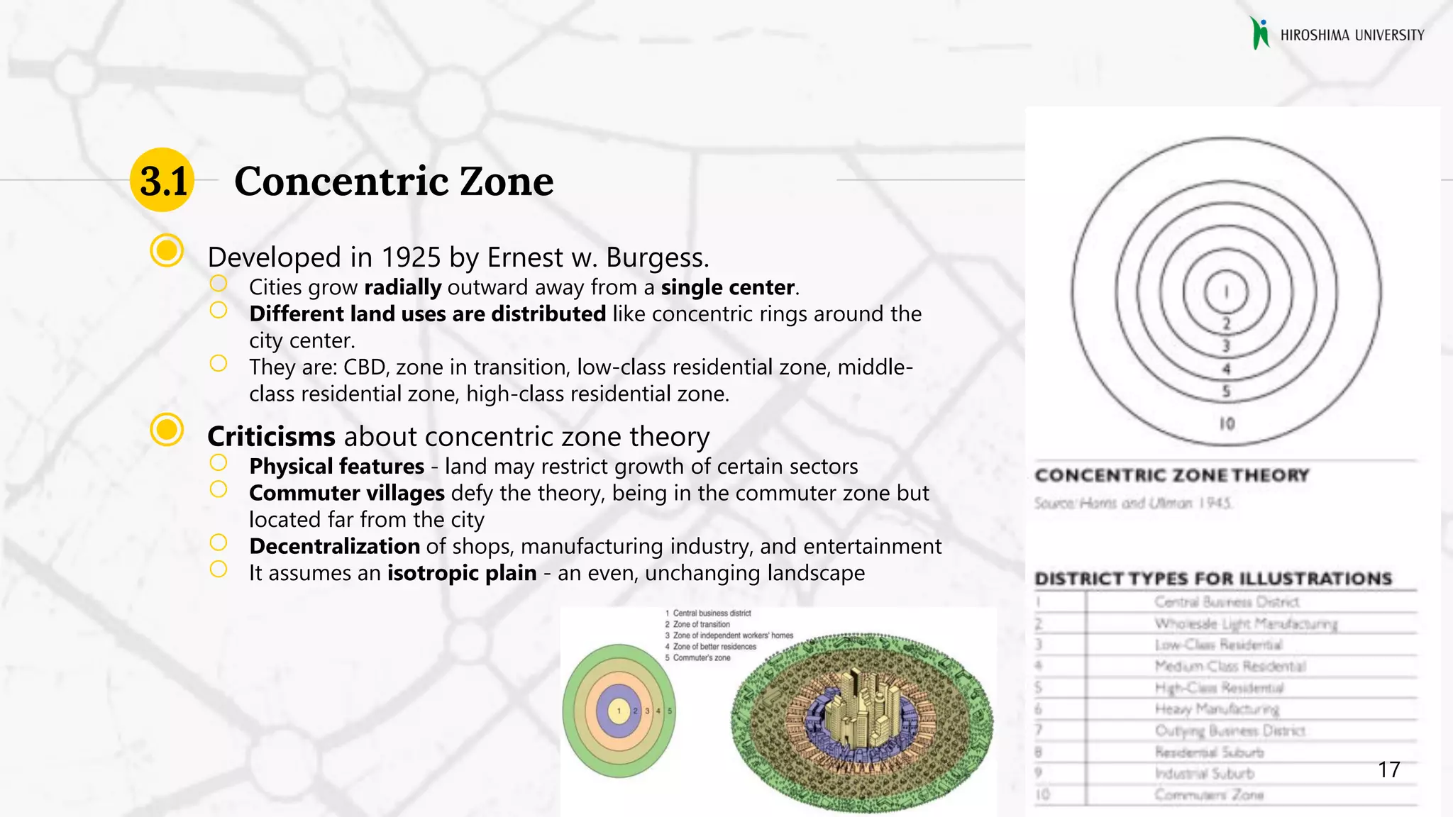 theories of city form | PDF
