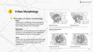 theories of city form | PDF