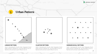 theories of city form | PDF