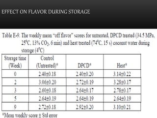 Dense phase carbon dioxide processing (DPCD) for preservation of liquid ...