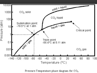Dense phase carbon dioxide processing (DPCD) for preservation of liquid ...