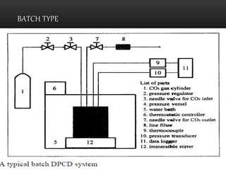 Dense phase carbon dioxide processing (DPCD) for preservation of liquid food | PPTX