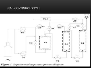 Dense phase carbon dioxide processing (DPCD) for preservation of liquid ...