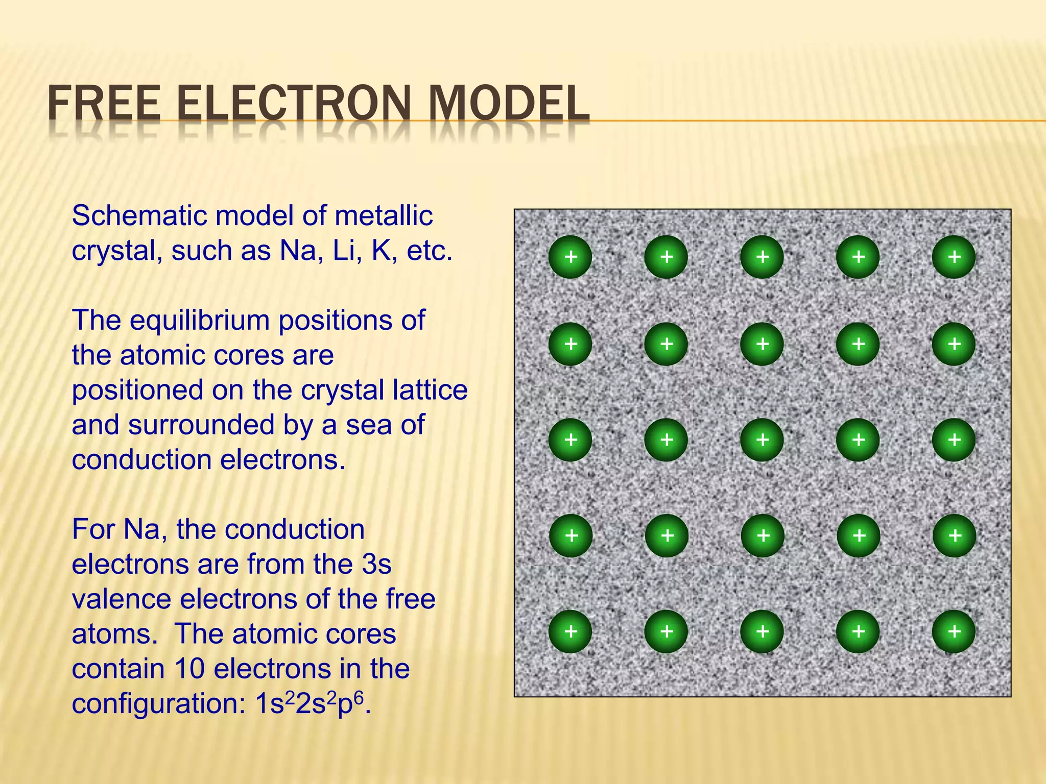 SOMMERFELD MODEL Maya yadav ppt | PPSX