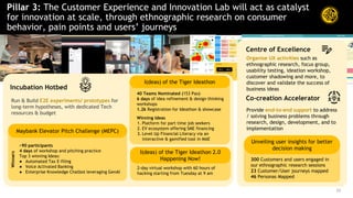 Maybank-Digital-Investor-Day-20231114.pdf