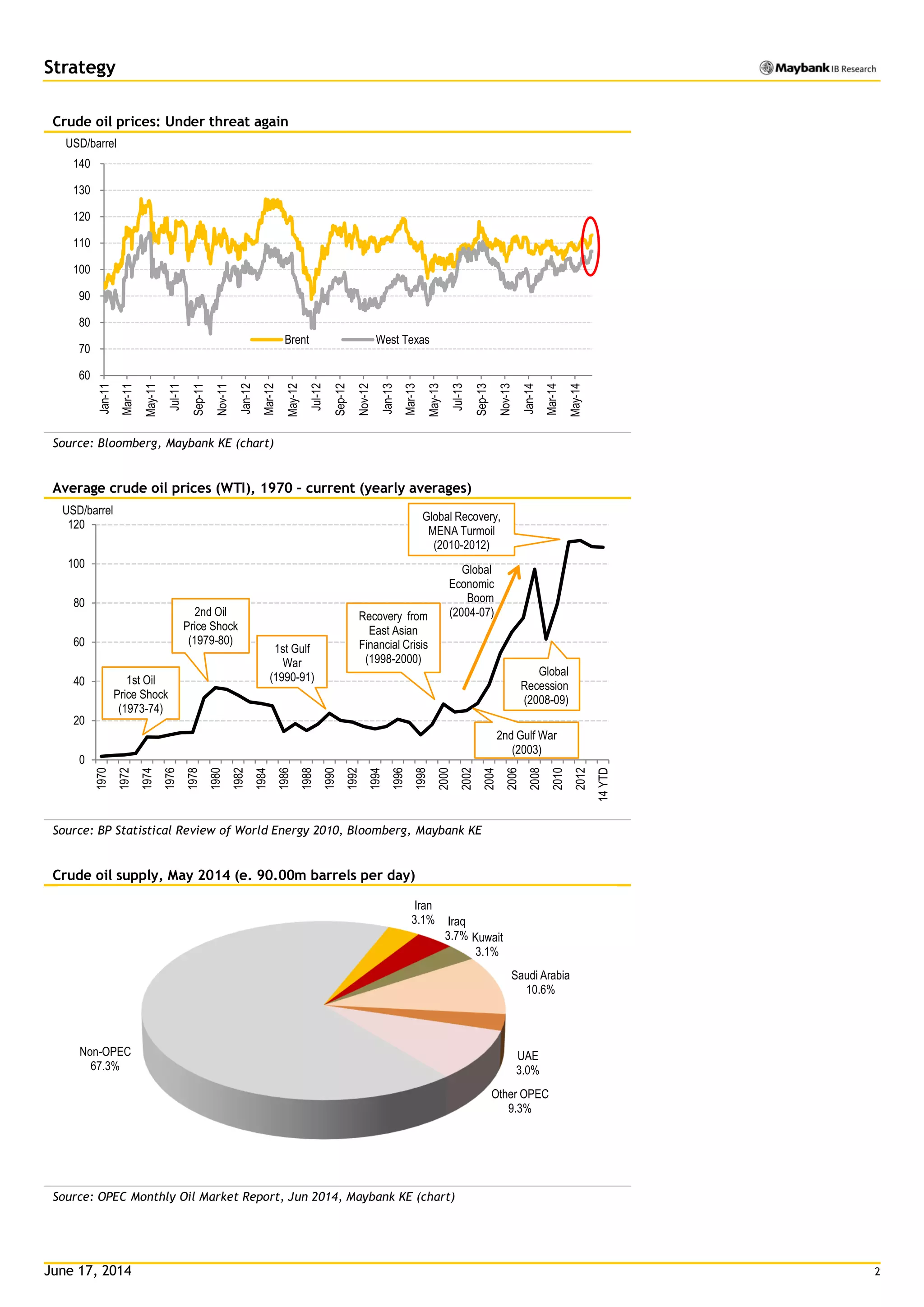 Maybank Market Strategy for Investments | PDF