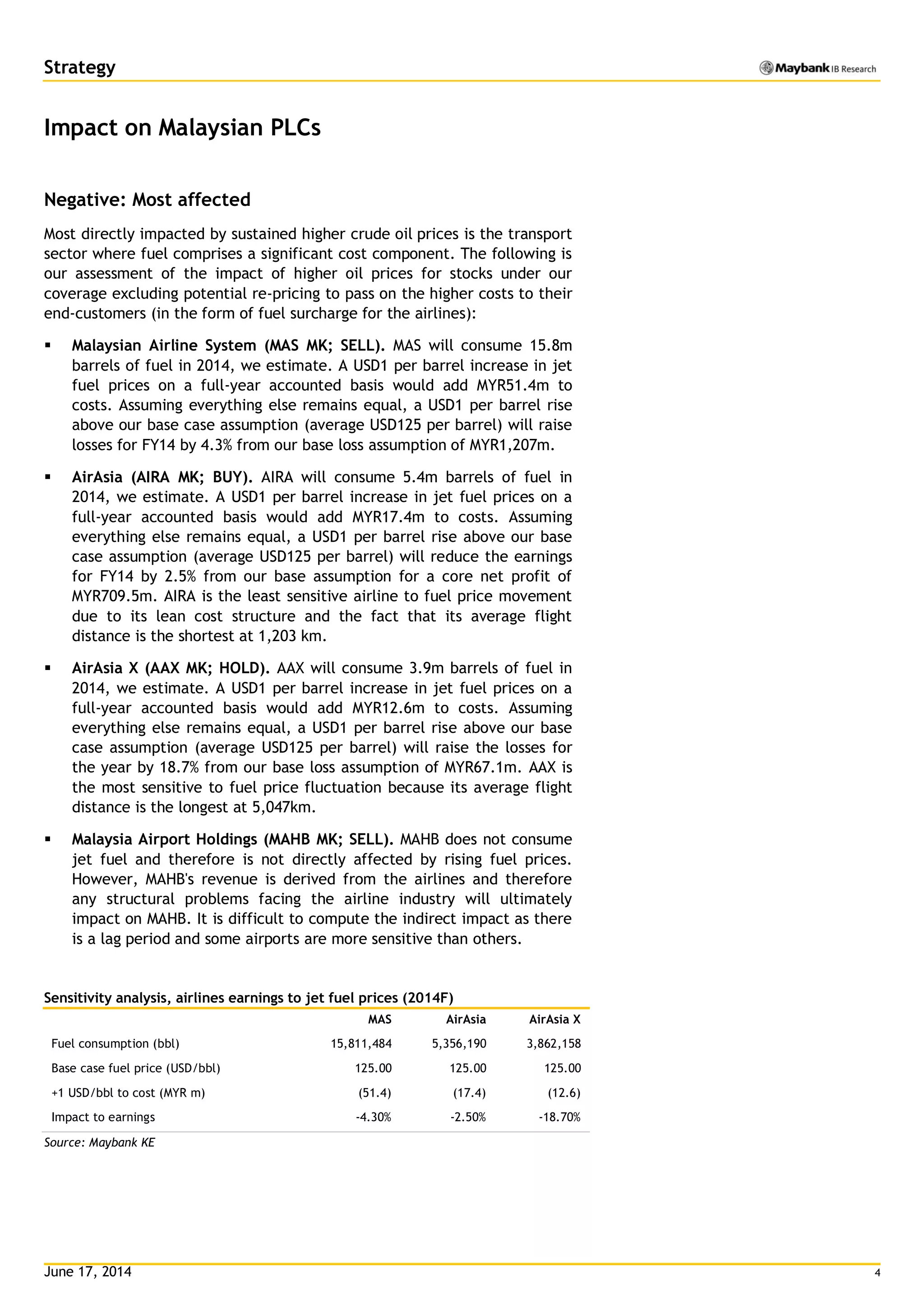 Maybank Market Strategy for Investments | PDF