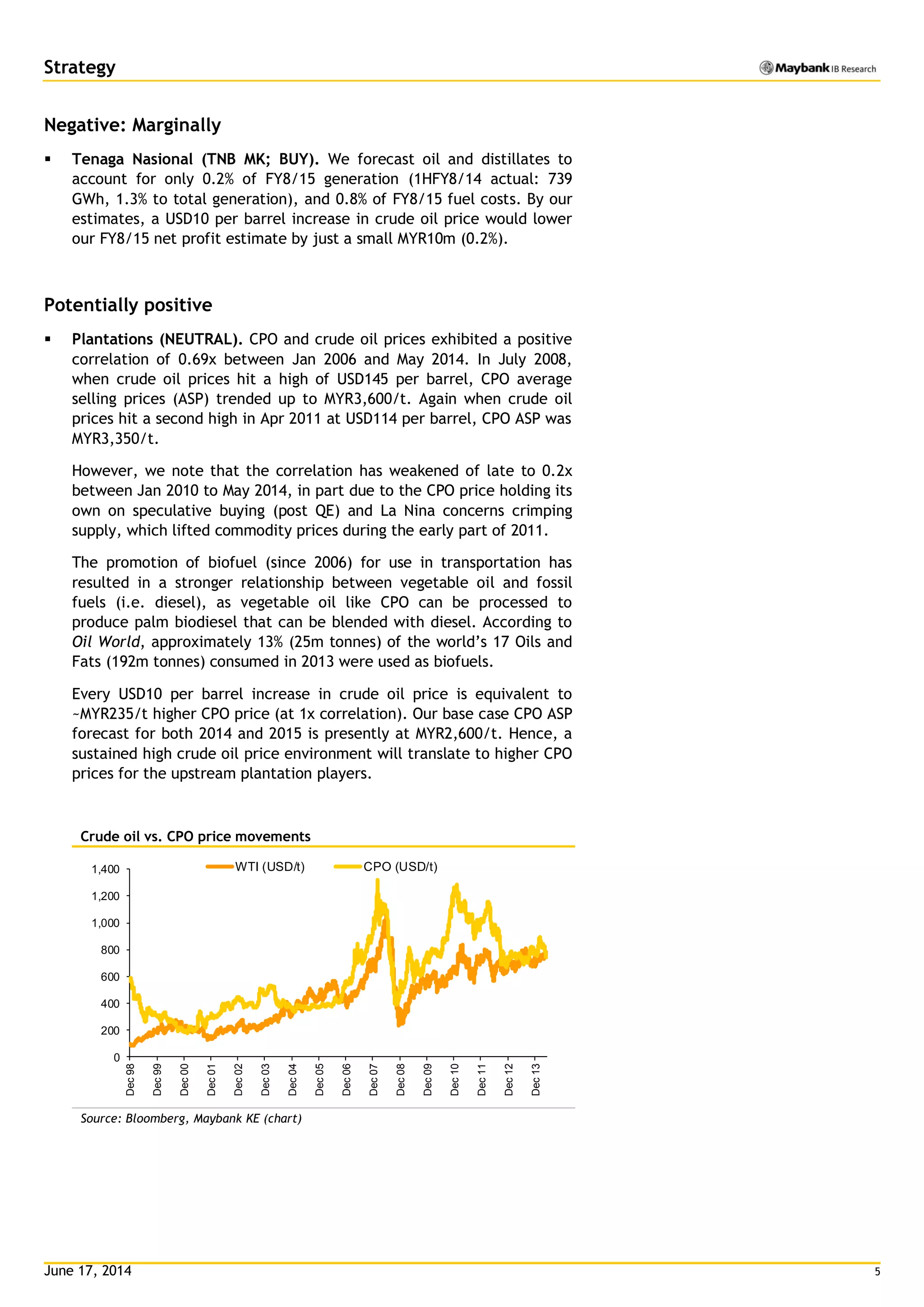 Maybank Market Strategy for Investments | PDF