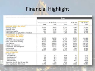 Analysis of Maybank berhad slide present MAF630 | PPTX