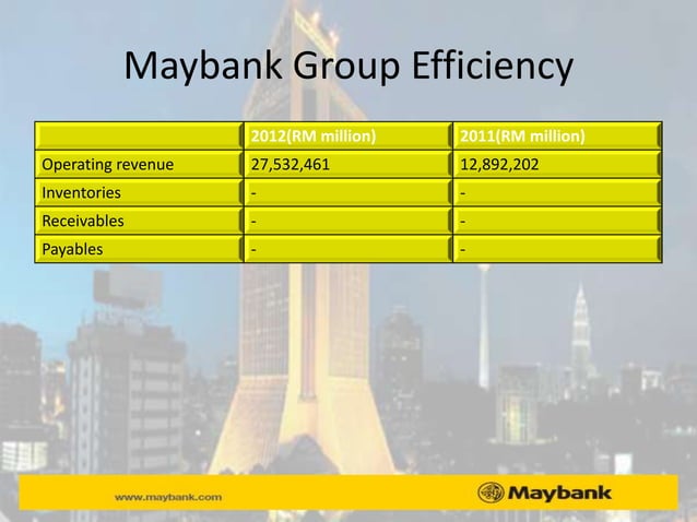 Analysis of Maybank berhad slide present MAF630 | PPTX
