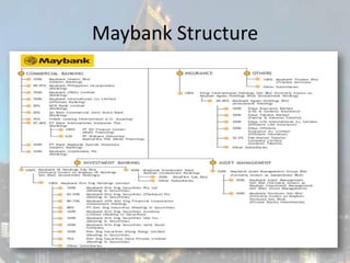Analysis of Maybank berhad slide present MAF630 | PPTX