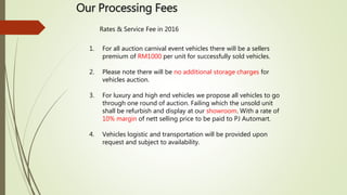PJ AUTOMART CORPORATE CAR & FLEET MANAGEMENT | PPT