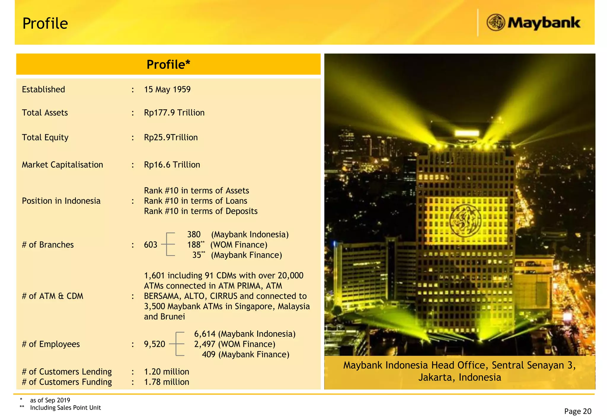Maybank Indonesia_ Analyst Presentation 9M FY2019.pdf