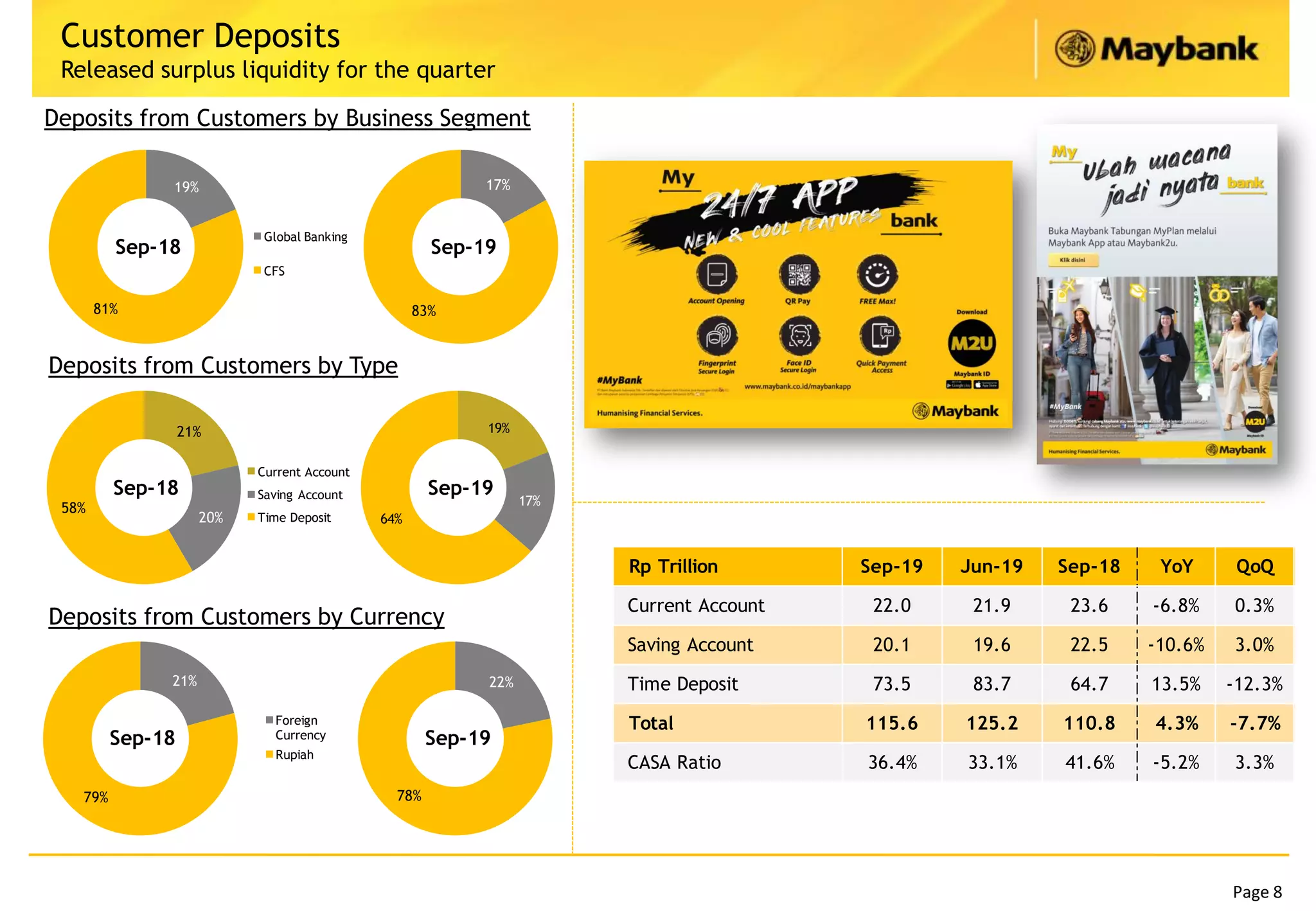 Maybank Indonesia_ Analyst Presentation 9M FY2019.pdf