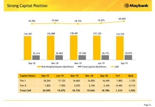 Maybank Indonesia_ Analyst Presentation 9M FY2019.pdf