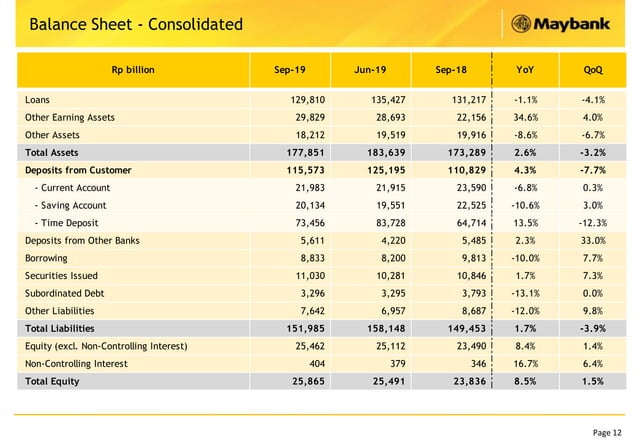Maybank Indonesia_ Analyst Presentation 9M FY2019.pdf