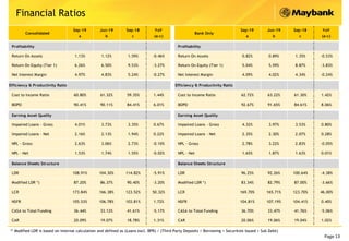 Maybank Indonesia_ Analyst Presentation 9M FY2019.pdf