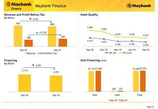 Maybank Indonesia_ Analyst Presentation 9M FY2019.pdf