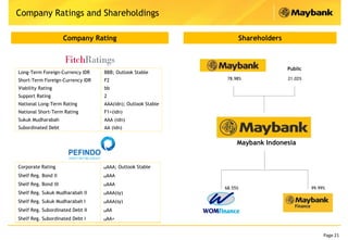 Maybank Indonesia_ Analyst Presentation 9M FY2019.pdf