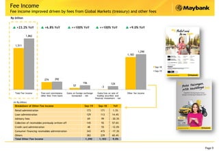 Maybank Indonesia_ Analyst Presentation 9M FY2019.pdf