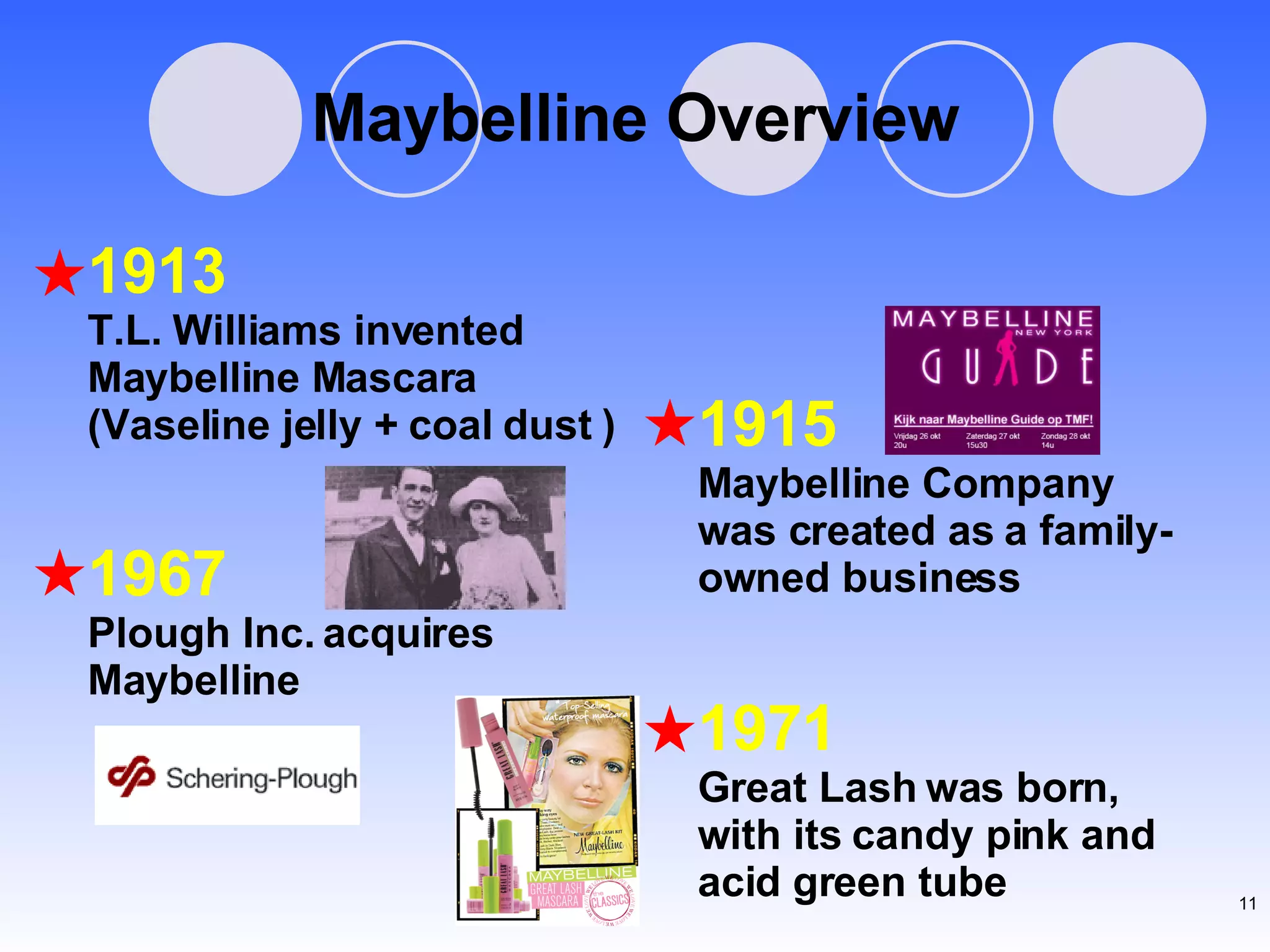 Maybelline new york cosmetics | PPT