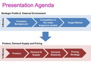 economict presentation | PPTX | Perfume and Fragrance | Beauty