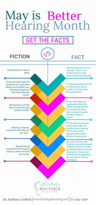 May is Better Hearing Month...Get the Facts | PDF