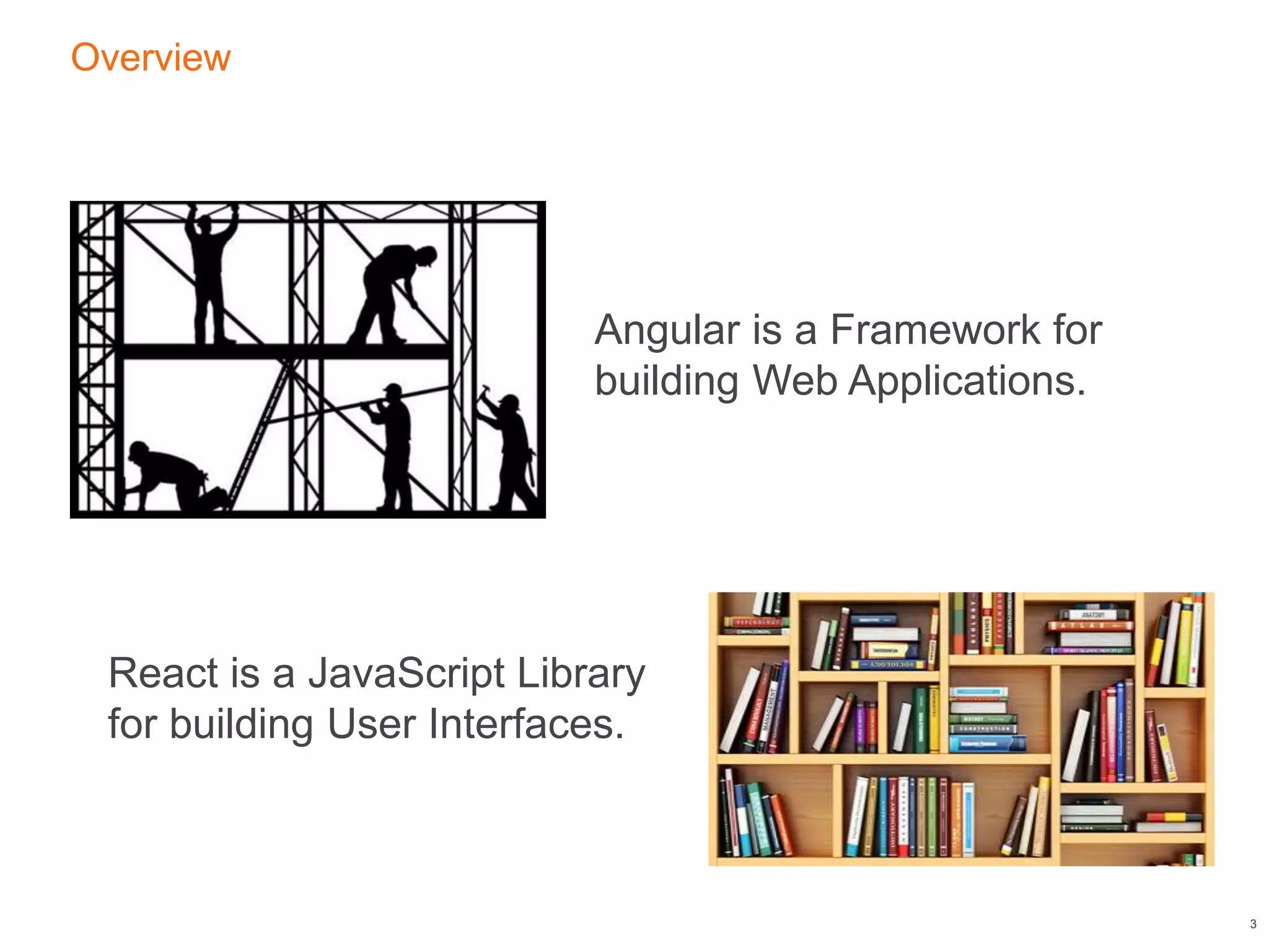 Comparing Angular And React Js For Spas Ppt