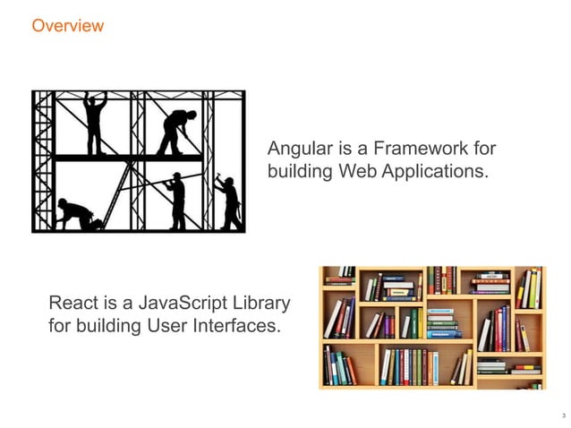 Comparing Angular And React Js For Spas Ppt