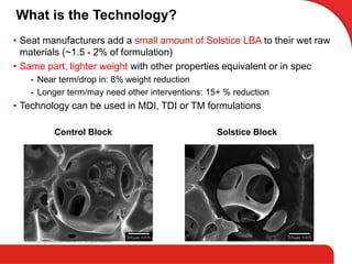 SOLSTICE® LBA LGWP blowing agent for superior environmental and ...