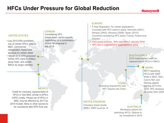 SOLSTICE® LBA LGWP blowing agent for superior environmental and ...