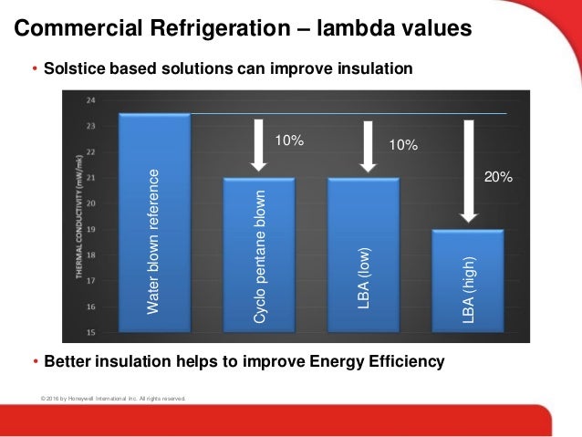 Energy Saving Vs Insulation Thickness According To Fuel Heat Pumps Vs ...