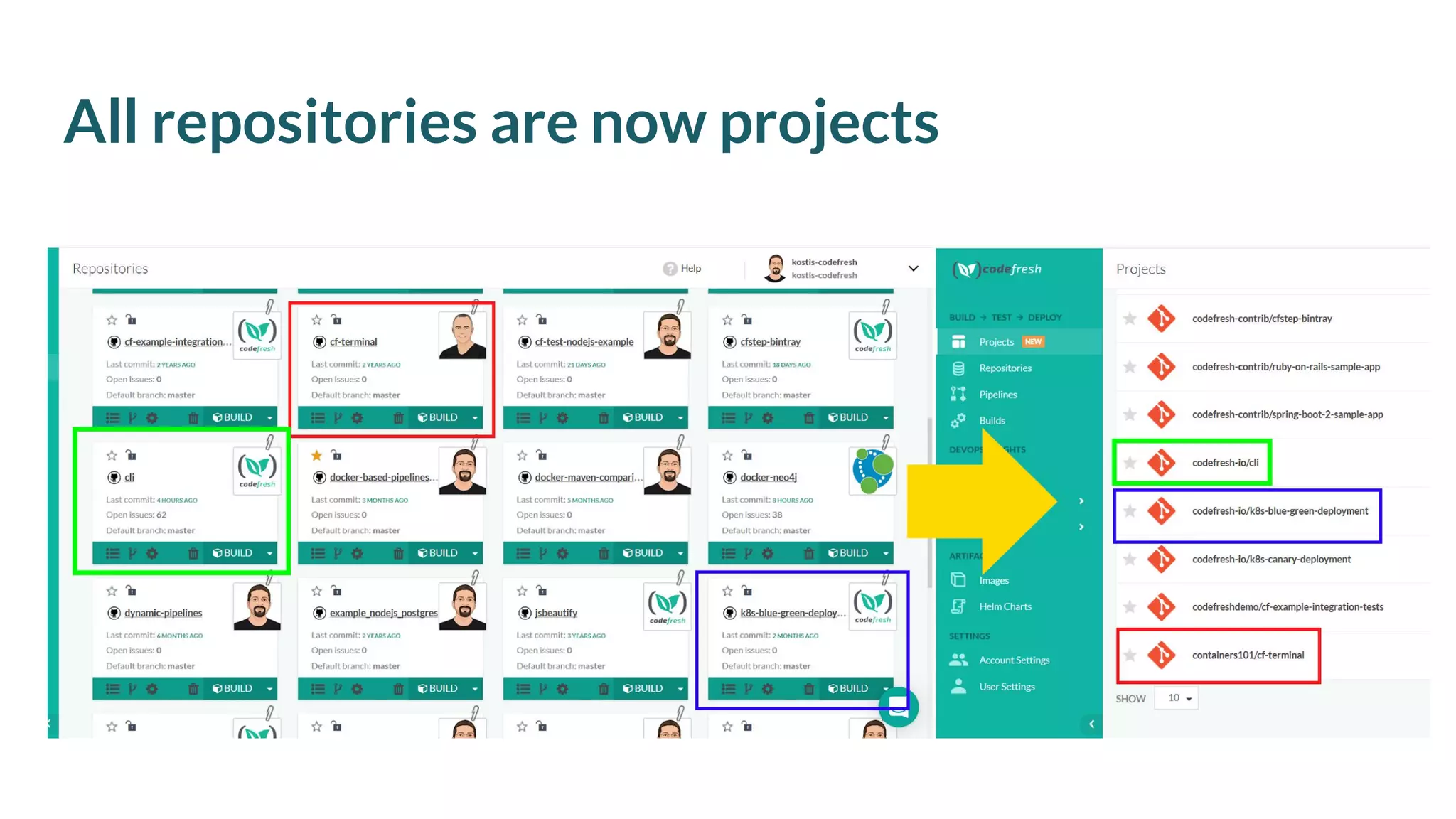 Codefresh CICD New Features Launch! May 2019 | PDF