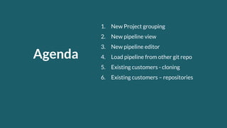 Codefresh CICD New Features Launch! May 2019 | PDF