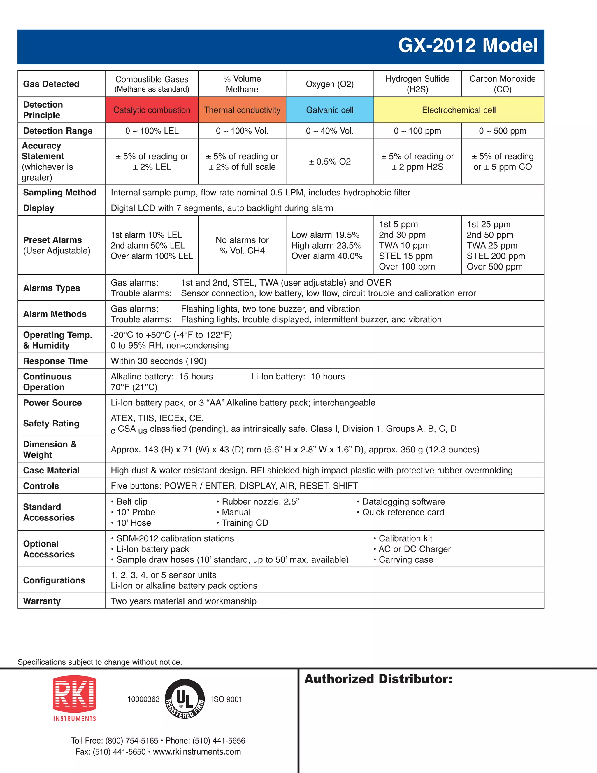Máy đo khí cầm tay - GX 2012 | PDF