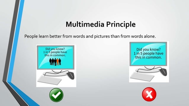 Mayer’s 12 Principles of Multimedia.pptx