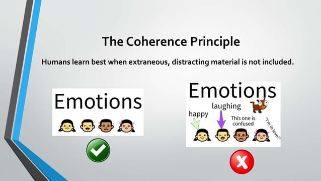 Mayer’s 12 Principles of Multimedia.pptx