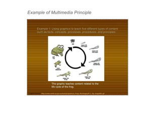 Mayer's theory of multimendia learning | PPTX