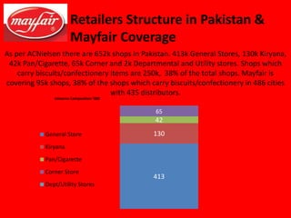 Mayfair sales force management and strategy | PPTX