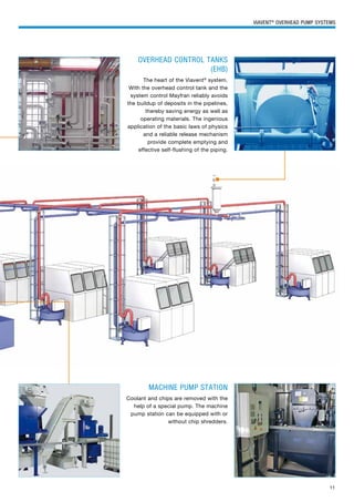 Mayfran Filters broschyr | PDF | Home Appliances | Home & Garden