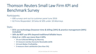 Law Practice Management: Key Performance Indicators Simplified | PPTX