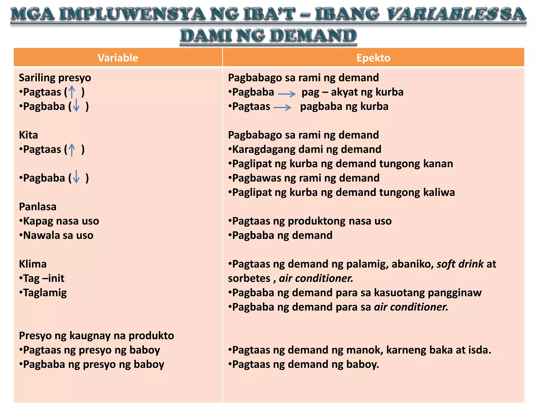 Maykro Ekonomiks | PPTX