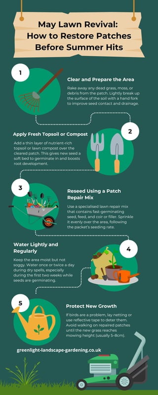 May Lawn Revival How to Restore Patches Before Summer Hits.pdf