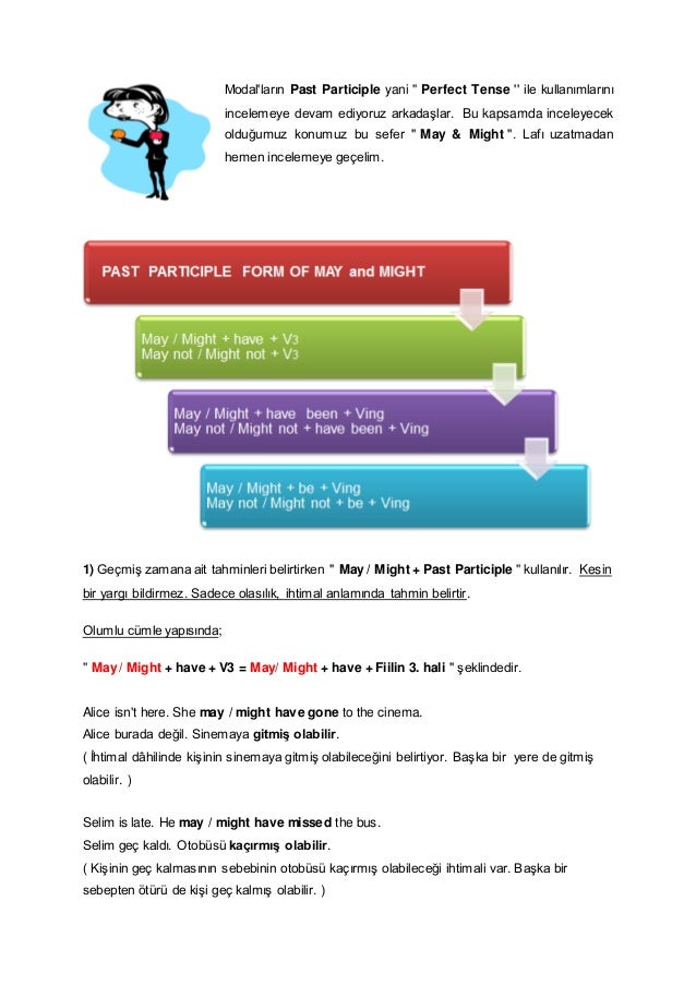 May Might Past Participle May Might Past Participle
