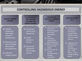 hazardous energies | PPTX