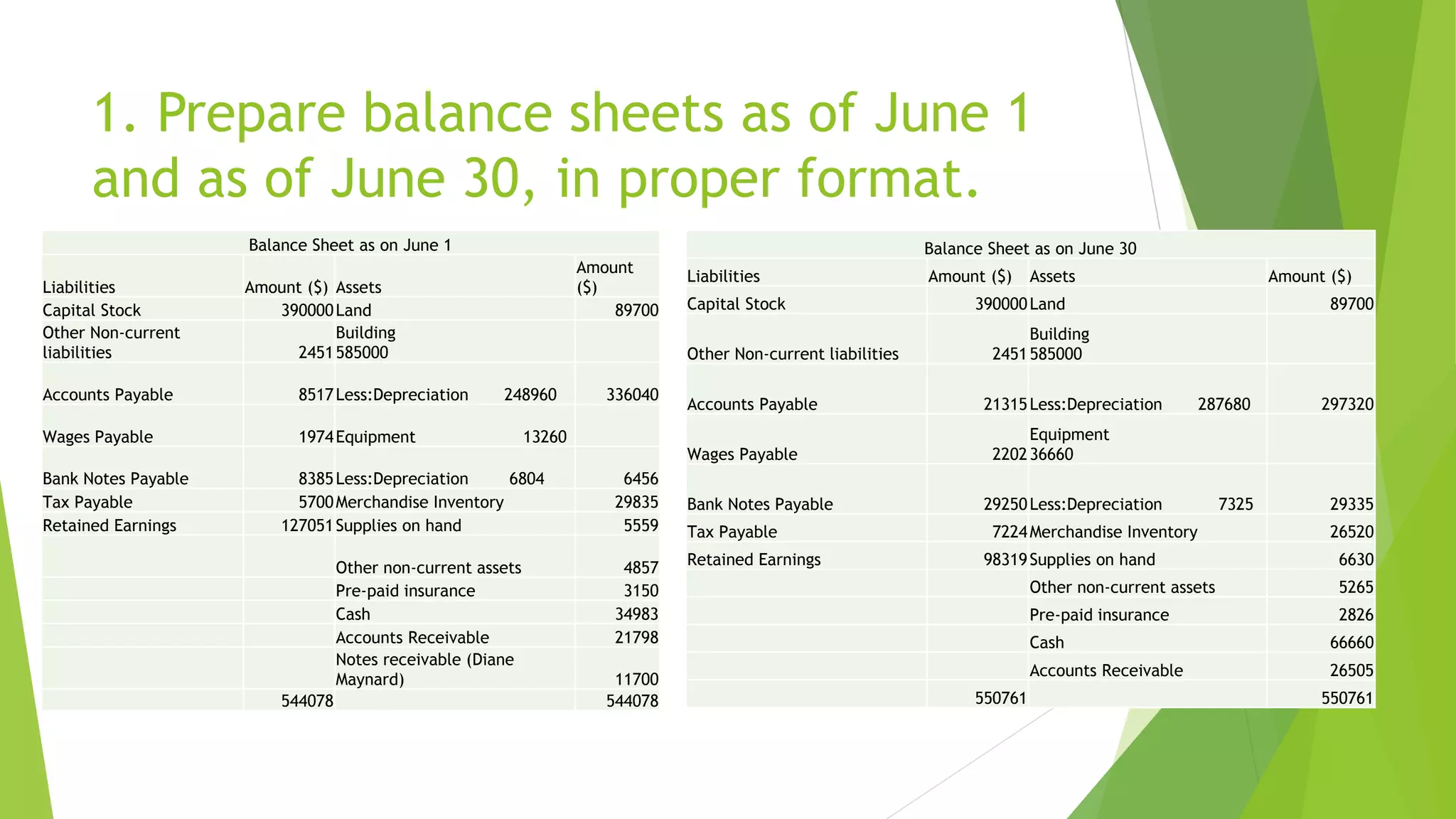 Maynard company ppt | PPTX