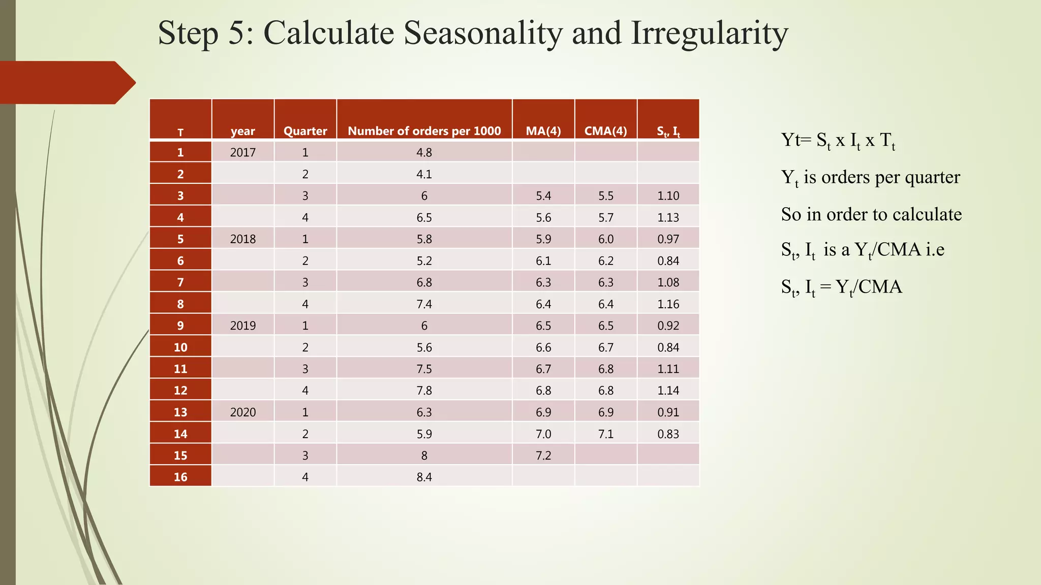 Maynards operation sequence technique | PPTX